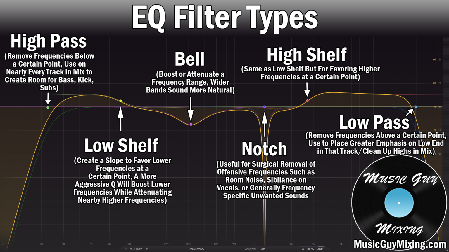 Complete EQ Settings Guide - Every Equalizer Setting Explained - Music ...