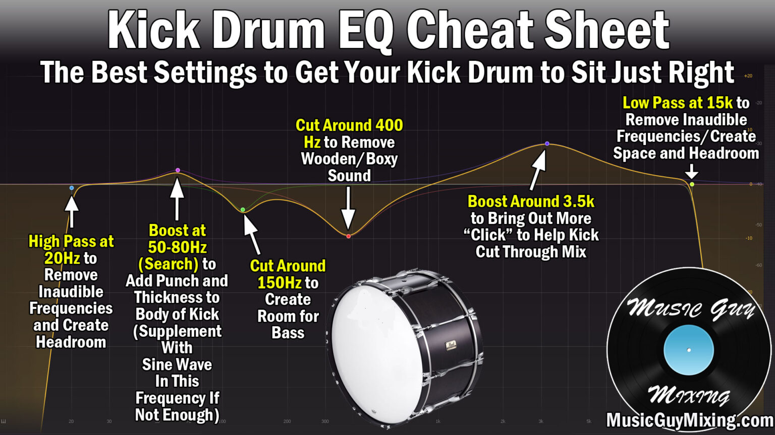 How to Mix Drums - A Complete Guide - Music Guy Mixing