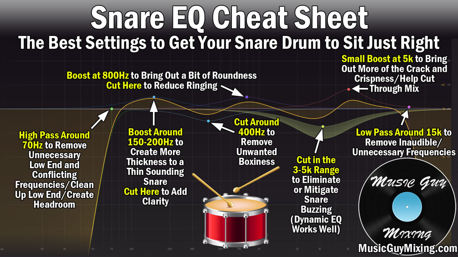 Drum EQ Chart - The Complete EQ Chart for Every Drum - Music Guy Mixing