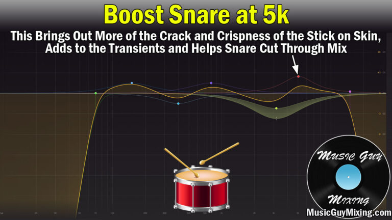 Complete Snare EQ Guide - The Perfect Sound Every Time - Music Guy Mixing