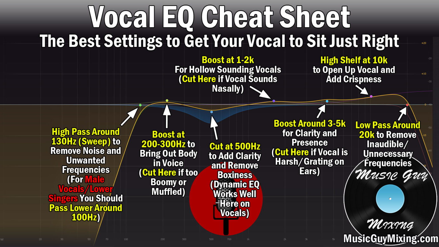 How to Mix Vocals - A Complete Guide - Music Guy Mixing