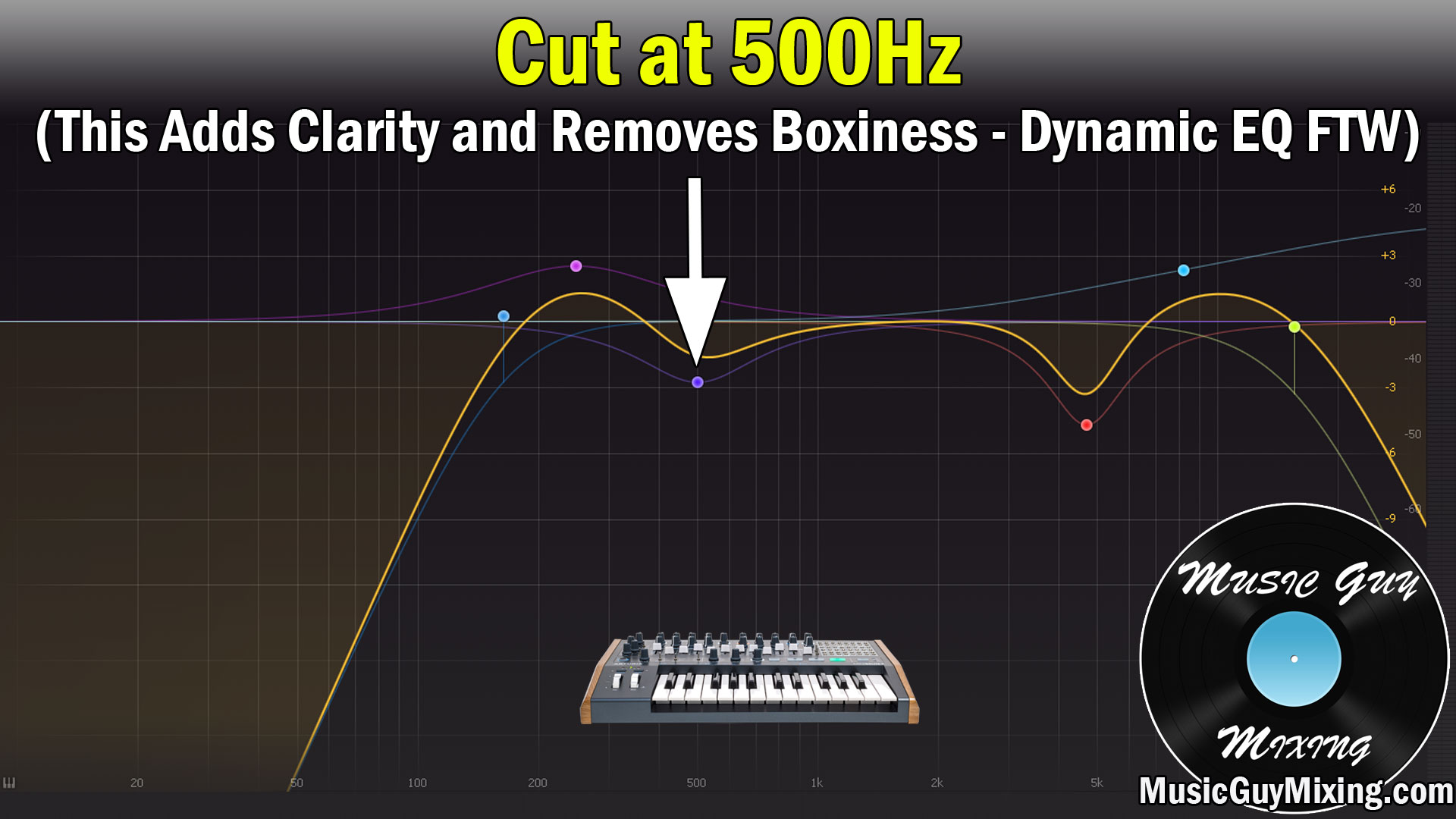 Synth EQ Cheat Sheet - How to EQ Your Synth - Music Guy Mixing