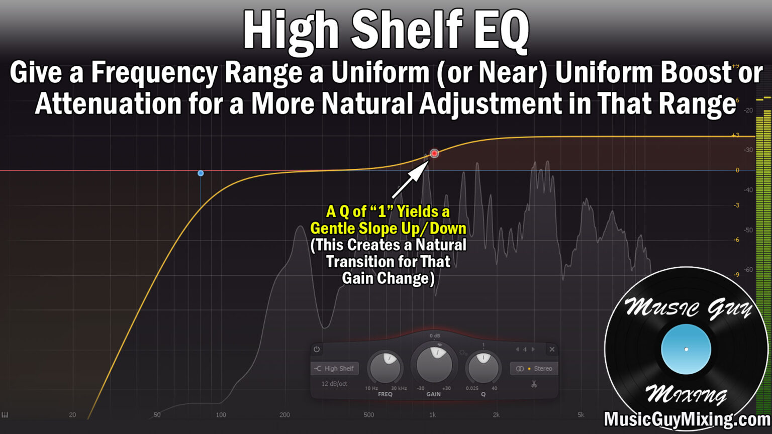 How to Set Your Mixing Levels - The Perfect Balance - Music Guy Mixing