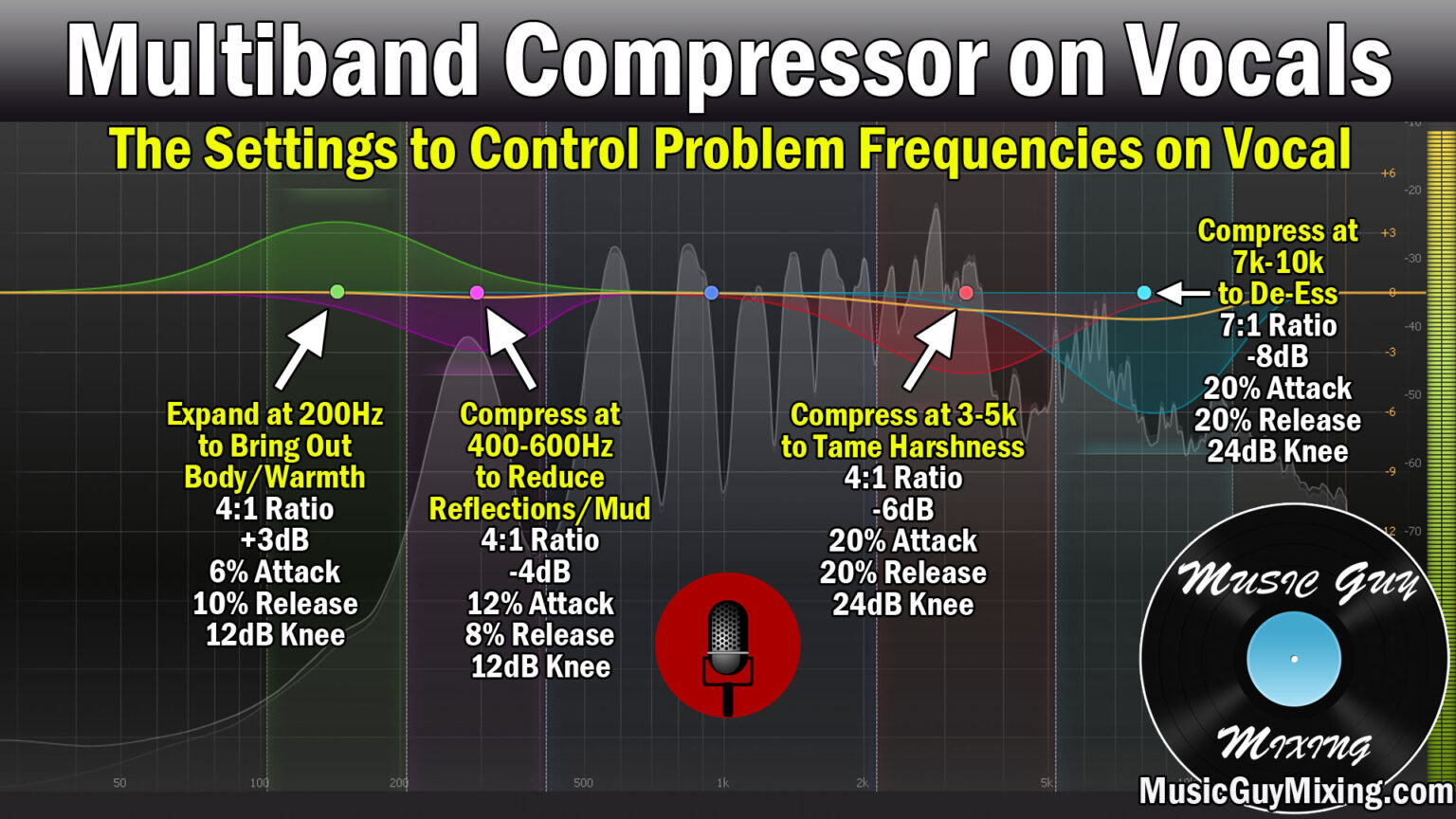 How to Process Your Vocal Bus Chain - Music Guy Mixing