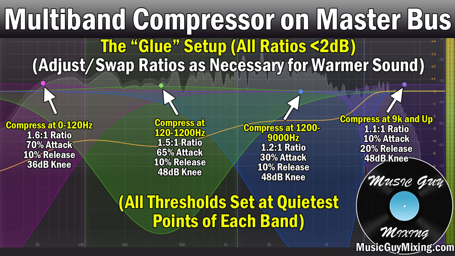 Master Bus - How to Process Your Master Bus - Music Guy Mixing
