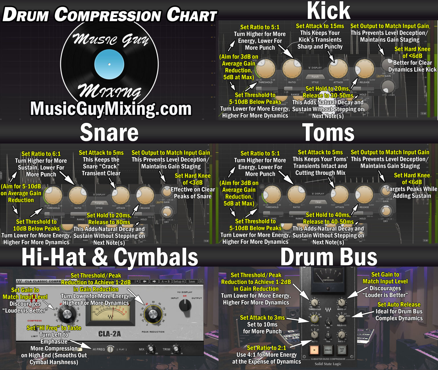 Drum Compression Chart - How to Compress Every Drum Guide - Music Guy ...