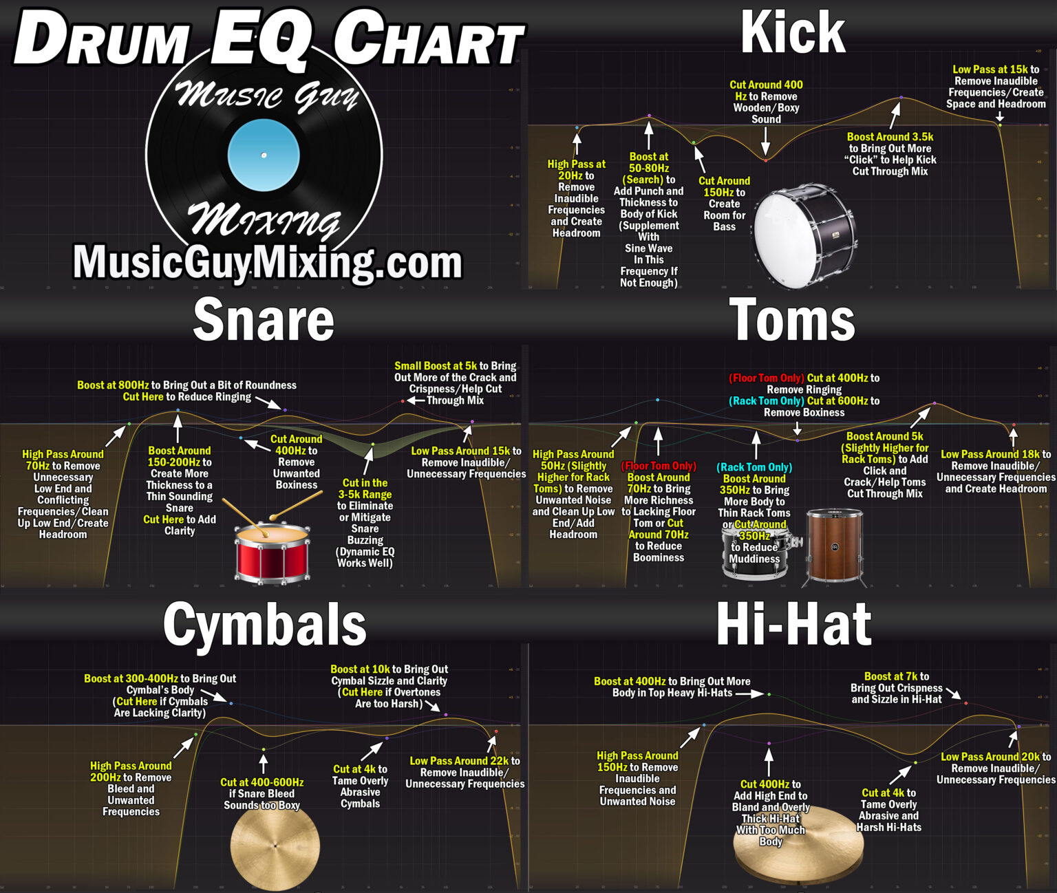 How to Mix Drums - A Complete Guide - Music Guy Mixing