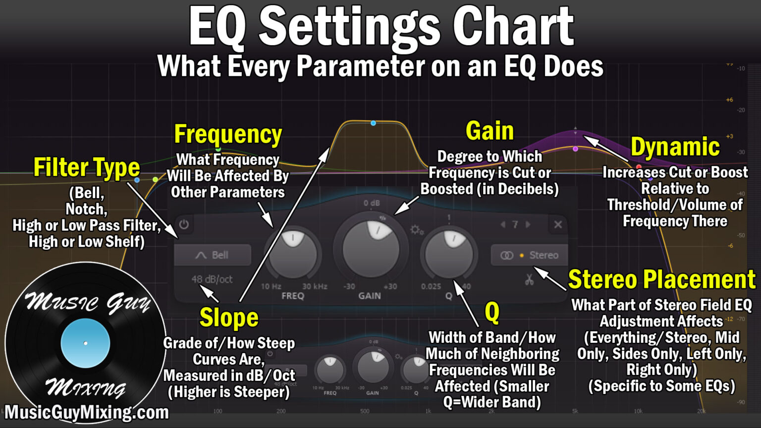 Complete EQ Settings Guide - Every Equalizer Setting Explained - Music ...