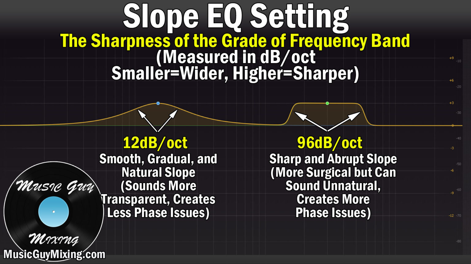 Complete EQ Settings Guide - Every Equalizer Setting Explained - Music ...