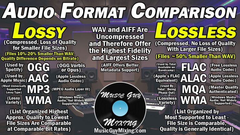 Types of Audio Formats - A Size and Quality Comparison - Music Guy Mixing
