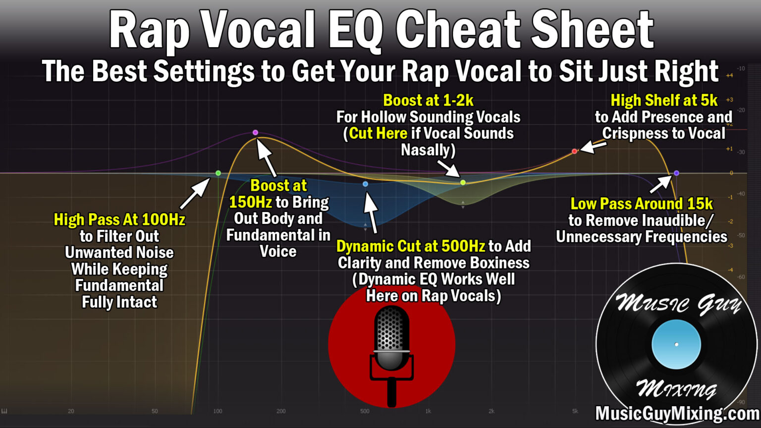 How to EQ Rap Vocals Like the Pros - Music Guy Mixing